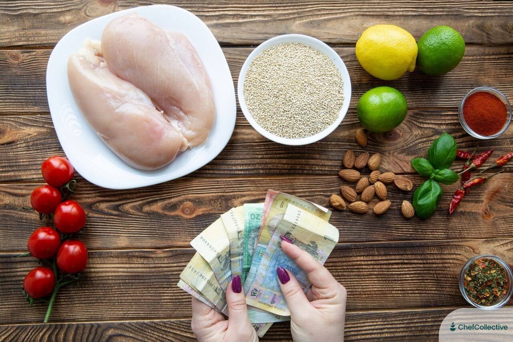 The Ultimate Guide to Recipe Costing | Chef Collective Australia